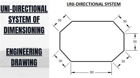 What Is Unidirectional At Jesse Oliver Blog