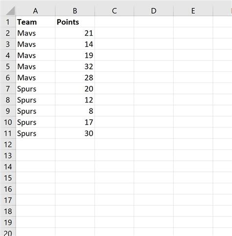 How To Use A Rank If Formula In Excel
