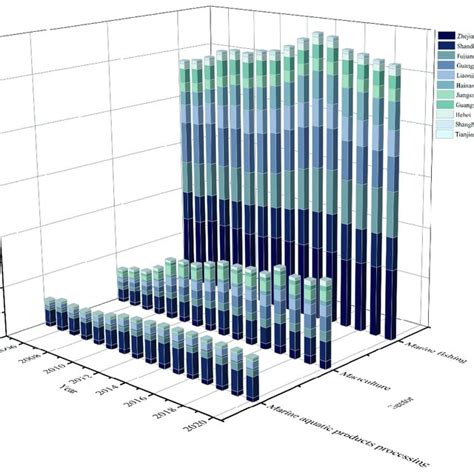 Spatial And Temporal Distribution Of Carbon Emissions From Marine Download Scientific Diagram