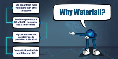 Waterfall Network Raises 116m As The Most Scalable And Decentralized Evm Compatible Layer 1