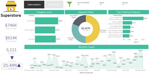 Raval R M On Linkedin Datavisualization Tableau Analysisskills Tableauanalyst Tableaupublic…