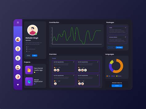 Github Dashboard On Behance