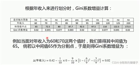 决策树——cart算法实战（sklearn）sklearn包进行决策树其算法为cart优化版 Csdn博客