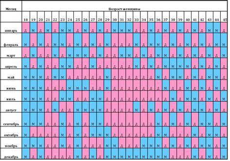 Карта дня женщина 76 фото