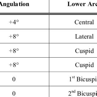 Prescription In MBT Technique Download Table