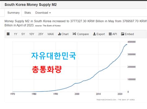 집값 떨어진 다는 소리가 네이버 블로그