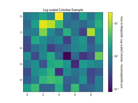 Matplotlib中如何调整颜色条的位置：全面指南 极客笔记