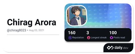 Chirag Arora Chirag8023 Daily Dev