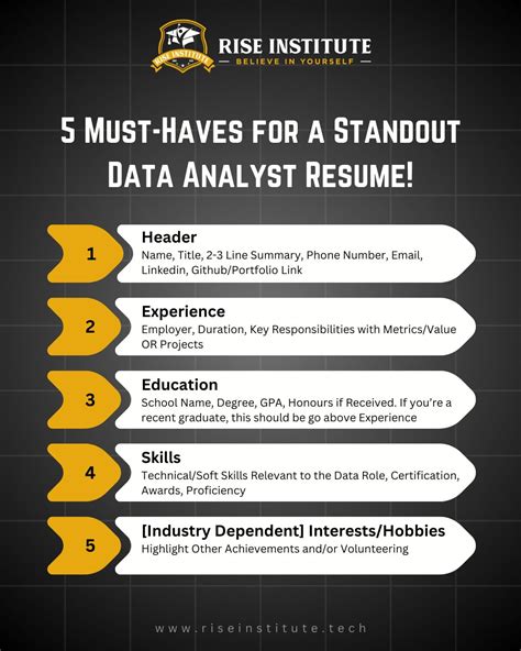 Rise Institute Mumbai On Linkedin Datascience Data Rise Itjobs