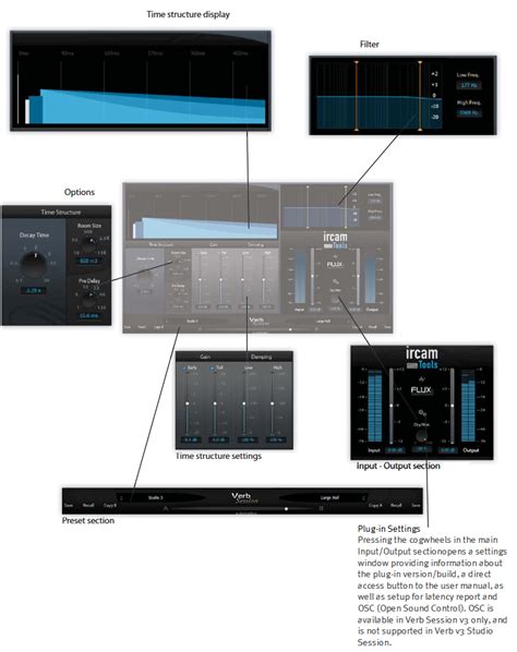 Ircam Verb Session