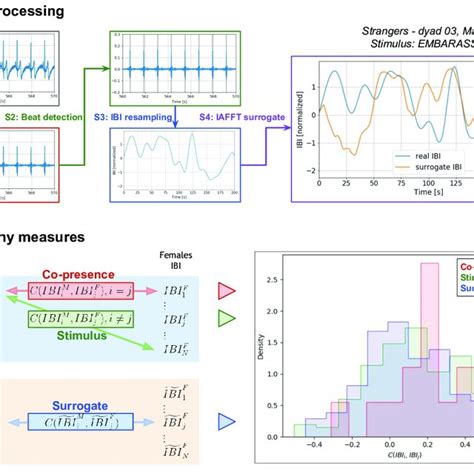 Data Analysis A Pipeline For The Processing Of The Electrocardiogram Download Scientific