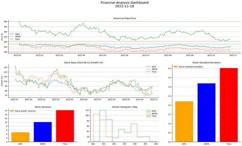 Algoritmos De Clustering Con Scikit Learn En Python By Sebastian Urdanegui Medium