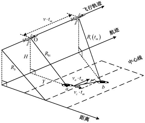 Fast Non Searching Ground Motion Target Parameter Estimation Method