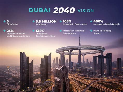 Dubai 2040 Master Plan A Sustainable City Vision