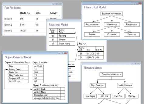 Sqlite