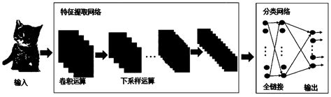 Concrete Structure Internal Defect Detection Method Based On Deep