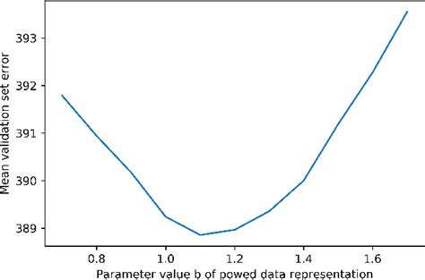 A Reproducible Comparison Of RSSI Fingerprinting Localization Methods Using LoRaWAN