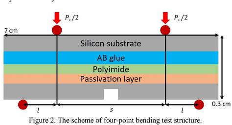 Adhesion Property Of Polyimide And Passivation Layer For Polymer Metal Wafer Level Hybrid