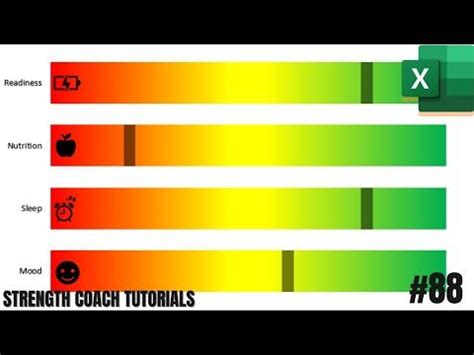2546 Excel Sliding Scale Chart Athlete Monitoring Visualization