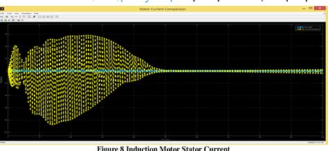Figure 1 From Enhancing The Speed Control Of An Induction Motor Using Genetic Algorithms