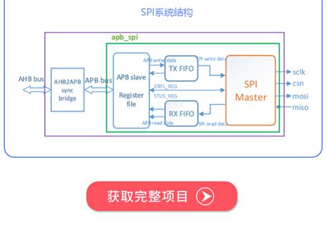 数字ic功能验证 ic验证培训 ic修真院