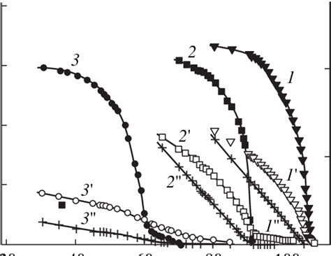 Temperature Dependences Of 1 3 P S 1 3 P A And Download Scientific Diagram