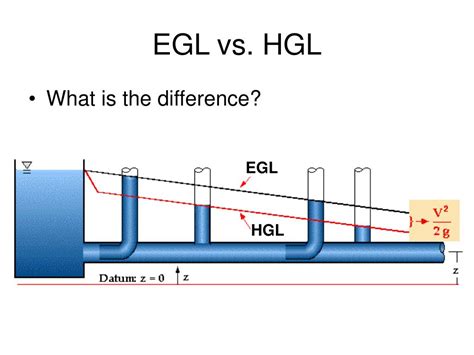 PPT EGLs HGLs PowerPoint Presentation Free Download ID 3429188