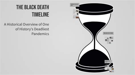 The Black Death Timeline By Amanda Saturn On Prezi