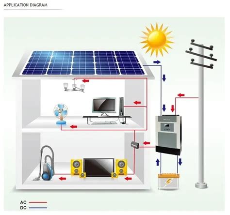 Making Sense Of A Hybrid Inverter Free Comprehensive Guide