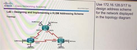 Solved Vlsm