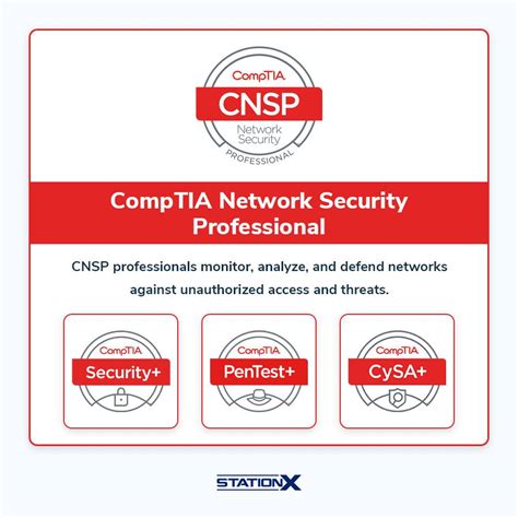 comptia stackable certifications the ultimate guide