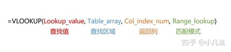 Xlookup函数比vlookup好用在什么地方？两者有什么区别 知乎