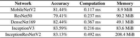 Table 3 From Optimal Placement And Intelligent Smoke Detection