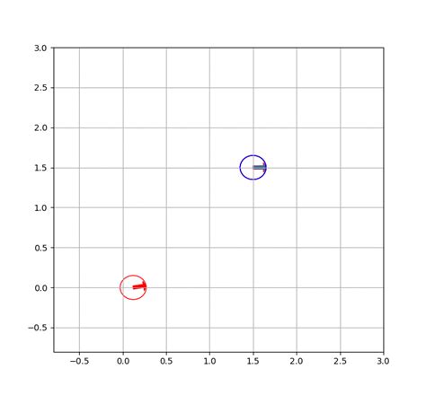 Casadi学习2滚动时域估计mhe算法 Csdn博客