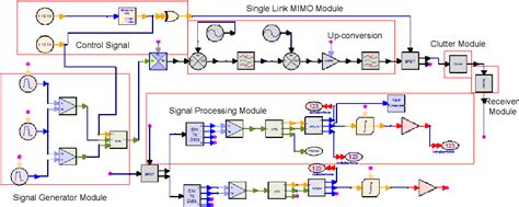 Figure 11 From Design And Analysis Of Multiple Input Multiple Output Radar System Based On Rf