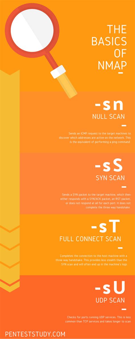 Basic NMAP Cheat Sheet R Netsecbabes