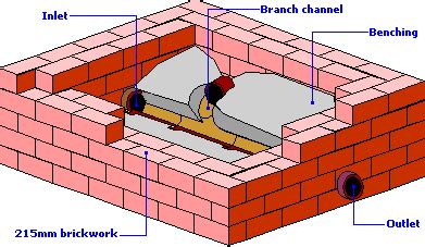 Pavingexpert Drainage Manholes And Inspection Chambers