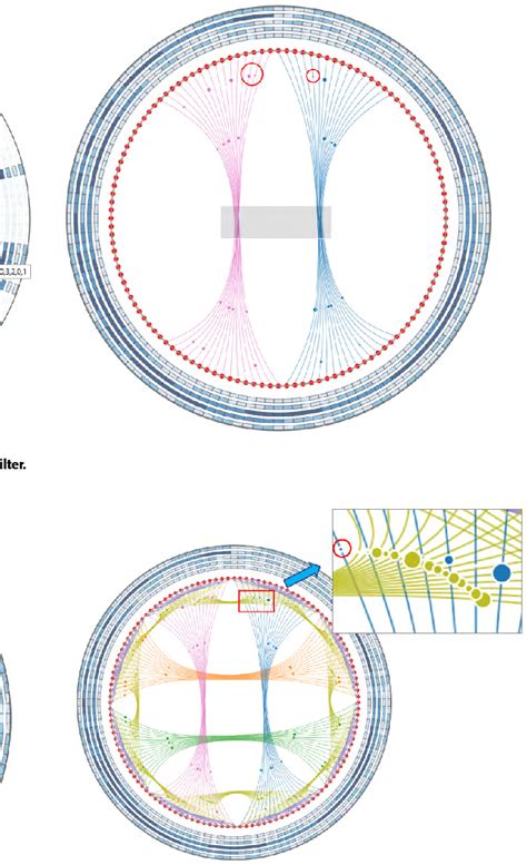 Figure 5 From Visualizing The Topology And Data Traffic Of Multi Dimensional Torus Interconnect