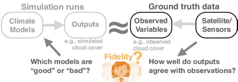 A Conceptual Sketch Of Post Hoc Model Diagnostics Scientists Need To