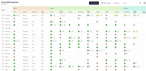 Comprehensive Vector Db Comparison Tool Superlinked Creatiai