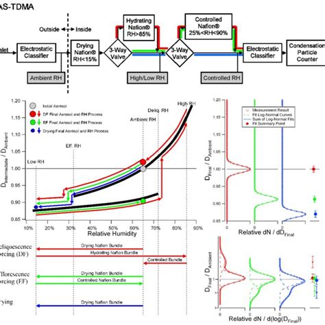 As Tdma Schematic And Experimental Procedure Illustration The Download Scientific Diagram