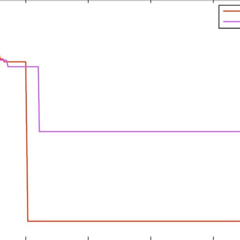 Output Voltage Rise Time T R And Fall Time T F Download Scientific Diagram