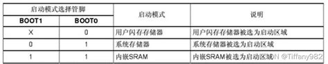 Stm32f4 Iap实现总结stm32iap Csdn博客