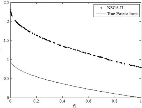 Novel Multi Target Particle Swarm Optimization Method Eureka Patsnap