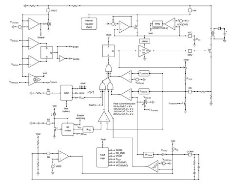Ncp12711 Current Mode Pwm Controller Onsemi Mouser