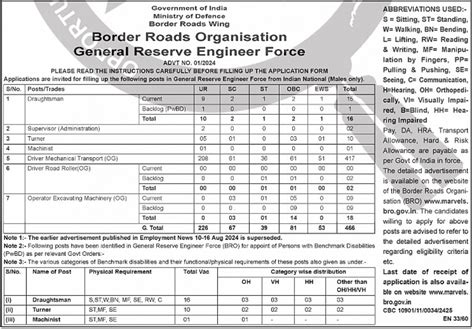 Cbse Class X Xii Loc Submission 2023 24 Important Dates Fees And