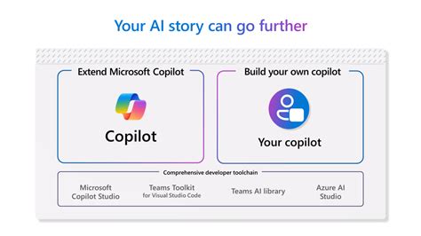 opportunities for partners in the microsoft teams ai ecosystem