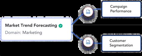 Bringing Data Mesh To Life