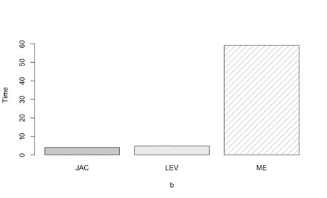 1a Memory Usage Of Each Algorithm 1b Total Execution Times Of Each