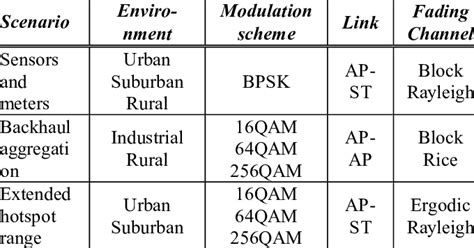 Considered Parameters For Different Use Cases Download Scientific Diagram